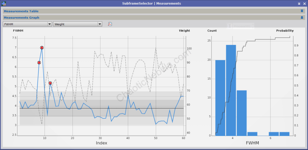 PixInsight Subframe Selector - Chaotic Nebula