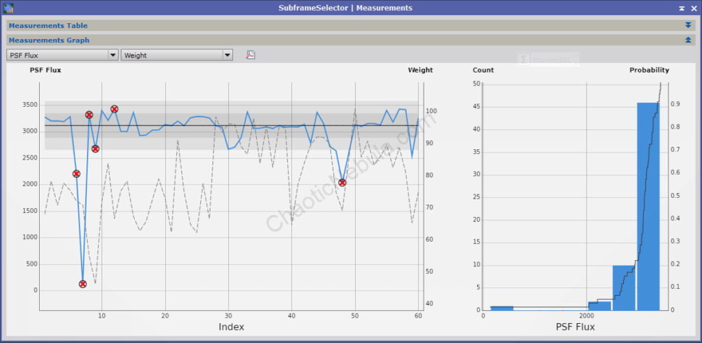 PixInsight Subframe Selector - Chaotic Nebula